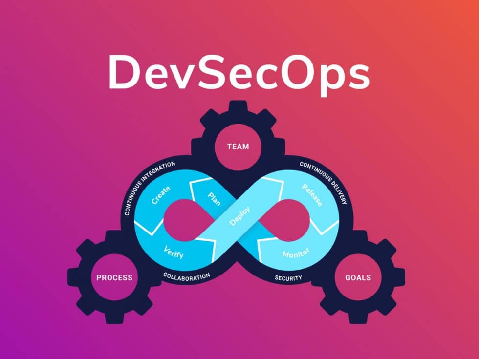 Understanding the Continuous Integration Flow