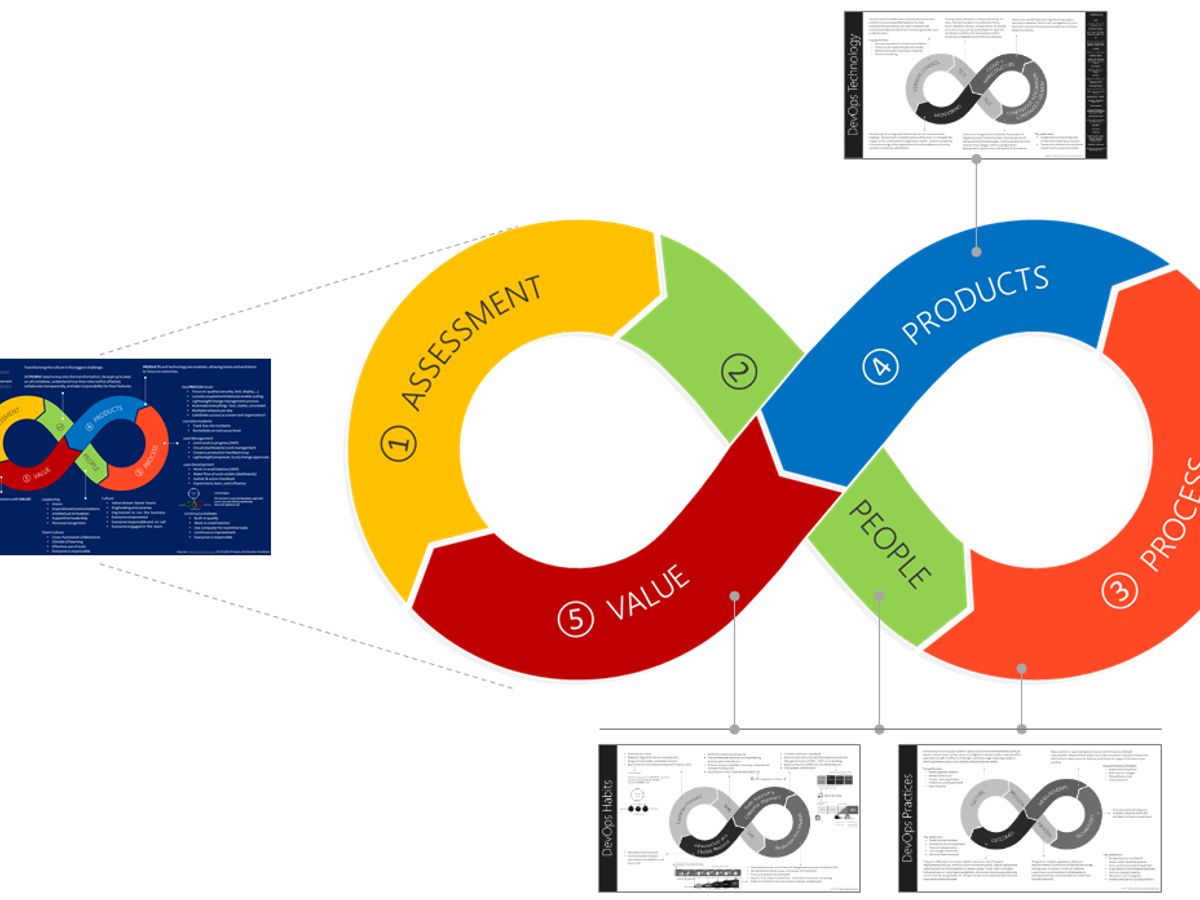 A Step-by-Step Guide to Maximizing Your AWS DevOps Engineer Salary