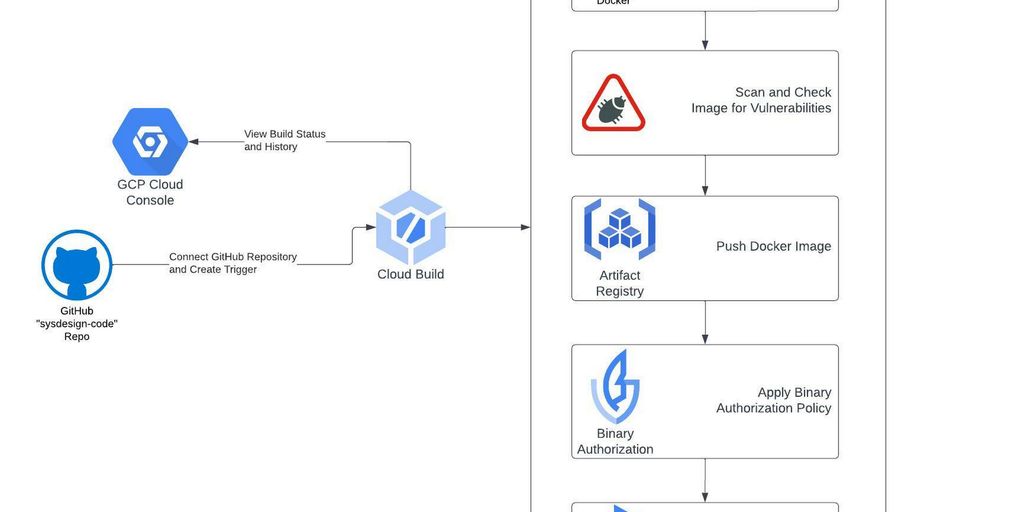 Mastering CI/CD with GitHub Actions: A Comprehensive Guide